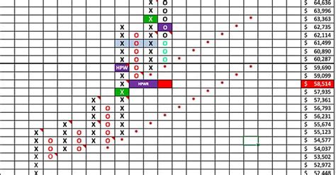 Pnf Chart 10 22 Album On Imgur