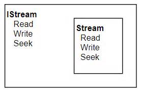 C Understanding Adapter Pattern Stack Overflow