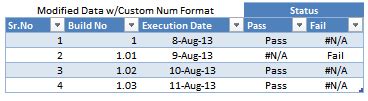 How To Make A Pass Fail Chart In Excel Excel Dashboard Templates