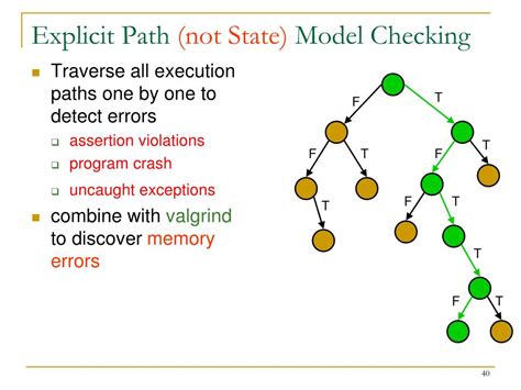 Ppt Dynamic Symbolic Execution Powerpoint Presentation Free Download