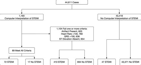 A Novel Algorithm For Improving The Prehospital Diagnostic Accuracy Of St Segment Elevation