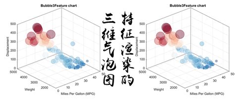 matlab论文插图绘制模板第125期—特征渲染的三维气泡图 知乎