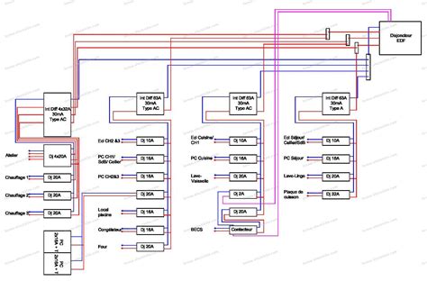 Jalinanpolitik 6 Schema Tableau Triphase Cablage Tableau