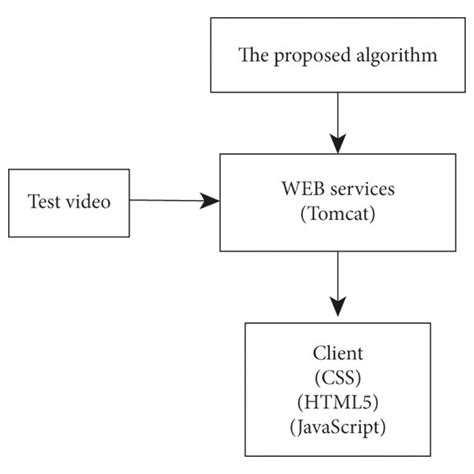 Flowchart Of The Background Subtraction Method Download Scientific