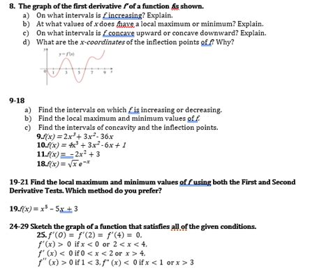 Solved The Graph Of The Derivative F Of A Continuous