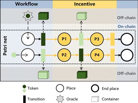 Paper Accepted Ieee Tps 2023 Complex Cyber Infrastructures Cci