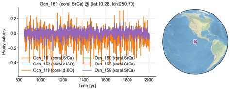 Handling Duplicate Proxies In A Proxydatabase — Cfr Documentation