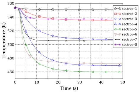 An Advanced Trace Modeling Approach Automatic Connection Of 3d