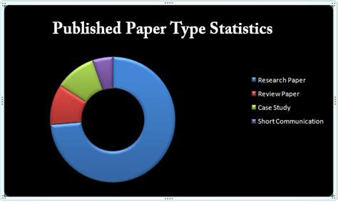 iosr journal