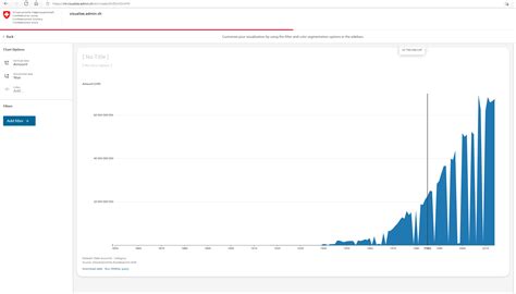 Tooltip Not In Viewport · Issue 381 · Visualize Adminvisualization Tool · Github