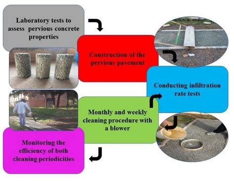 Flowchart Of Experimental Program Download Scientific Diagram