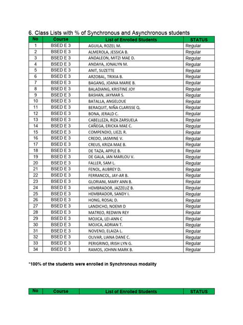 6 Class Lists With Of Synchronous And Asynchronous Students Pdf