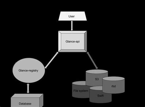什么是openstack？ 知乎
