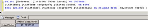 Mdx And Dax Topics Interaction Between Mdx Subselect And Calculation
