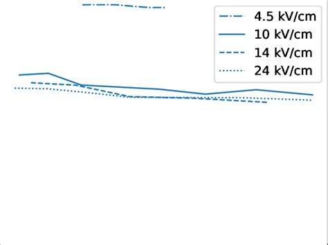 The Dimensionless Parameter R As A Function Of The Head Position