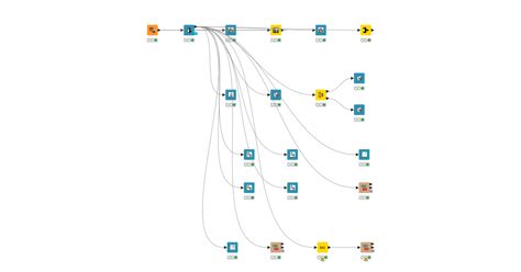 M1 Report Group2 Knime Community Hub