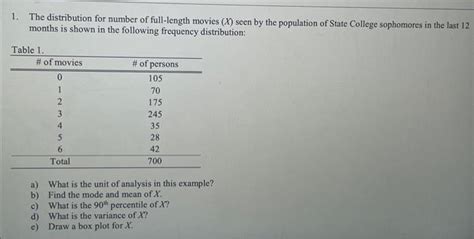 Solved For This Question E Draw A Box Plot For X What Chegg