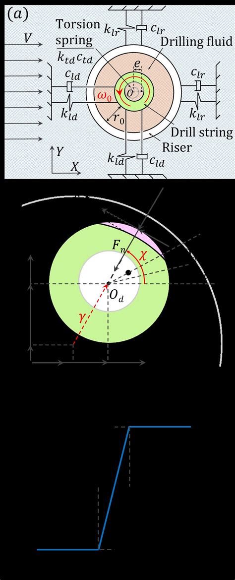 Top View Of The PIP System And Contact Model A Static Configuration Download Scientific