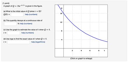 solved 1 point a graph of q 16e−0 17t is given in the
