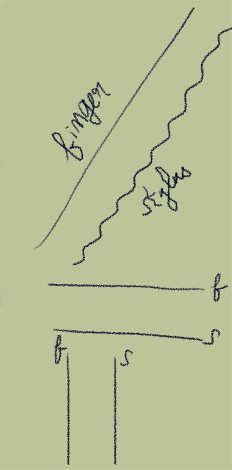 Diagonal Lines Are Wavy With Capacitive Stylus On Iphone 14 Pro Riphone