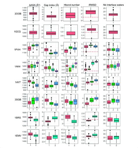 Interface Properties In Each Cluster Based On Protein Protein Contacts Interface Properties In Each Cluster Based On Protein Protein Contacts