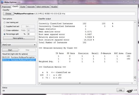 Effective Heart Disease Prediction System Using Data Mining Techniques Pmc