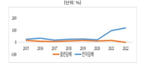 외교시장분석 러시아 시장에 한국 담배 성공 가능성 플레이 메이커 철수 결정 외교시장분석 러시아 시장에 한국 담배 성공 가능성 플레이 메이커 철수 결정