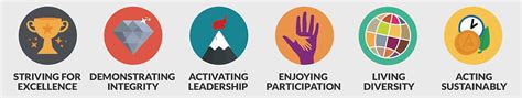 Aiesec Values Inductionpage