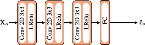 Illustration Of The Encoder Network Of The Proposed RATE X O Is The Download Scientific