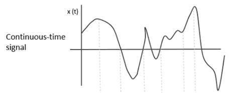 DFT Vs DTFT Understanding The Difference Physics Forums