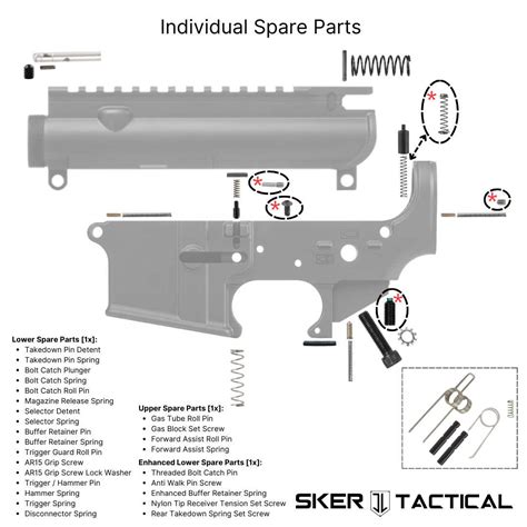 Ar 15 Parts Diagram And Assembly Overview