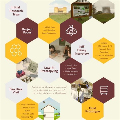 Interaction Design Tom Rough