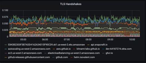 Isovalent On Linkedin K8s Cilium