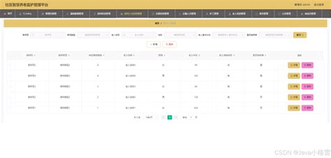 基于springboot小区养老监护管理平台的设计和实现源码lw调试文档 Csdn博客