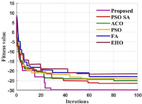 figure 13 from design of h shaped mpa using reptile search algorithm