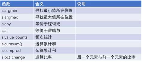 盘点pandas 的100个常用函数 知乎