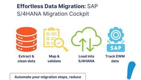 Sap S4hana Migration Cockpit Overview And Usage In Sap Ewm Agisolo