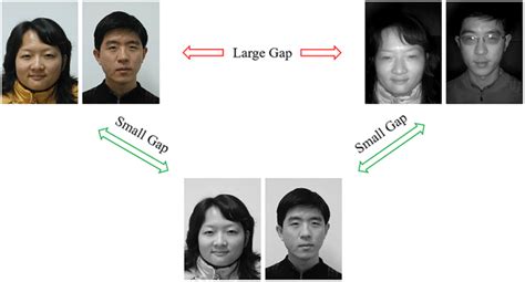Illustration Of Nir‐vis Hfr With Auxiliary Modality The Large Modality