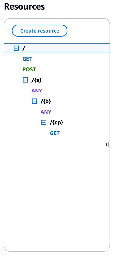Simple Calculator API In API Gateway Amazon API Gateway