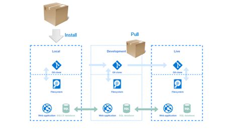 ucommerce documentation install ucommerce
