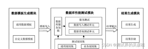 大数据测试，到底在测什么 大数据测试工程师工作内容 csdn博客