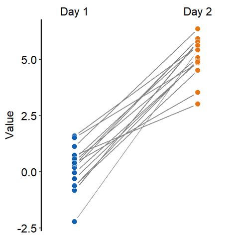chapter 4 manual and examples of smplot data analysis and