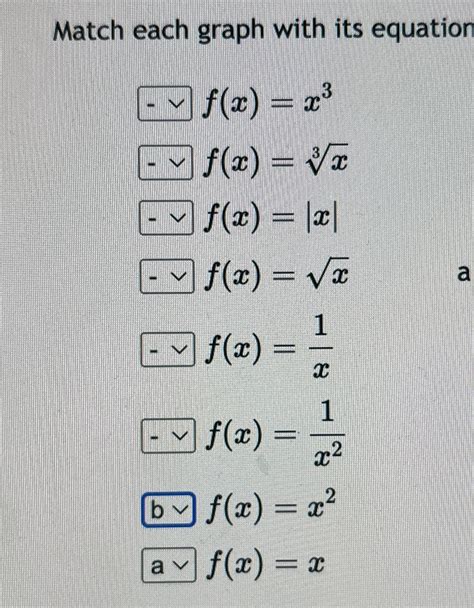 Solved Match Each Graph With Its Chegg
