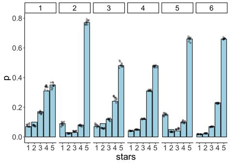 Chapter 16 Bayesian Data Analysis 3 Psych 710 Statistical Methods Ii