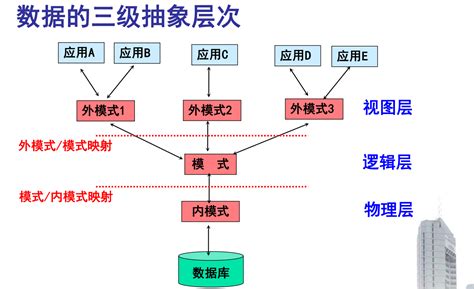 【数据库理论】《数据库原理》课程笔记 自然连接和半连接之间的联系 csdn博客