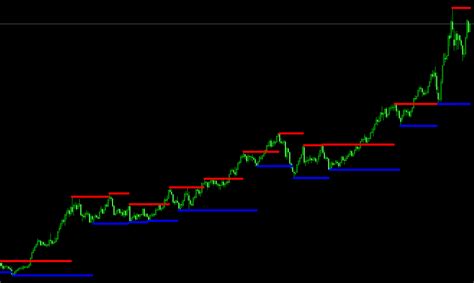 Srline Buy Trading Indicator For Metatrader 4