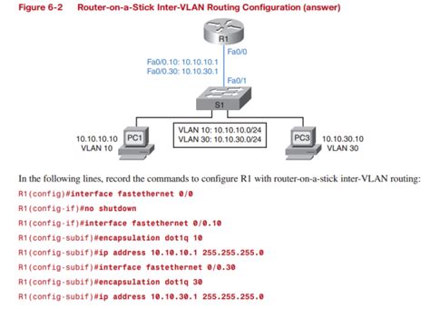 intervlan routing command