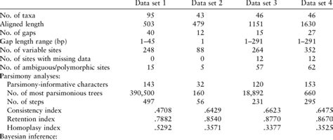 Main Ets And Its Sequence Characteristics And Analysis Results For The Download Scientific