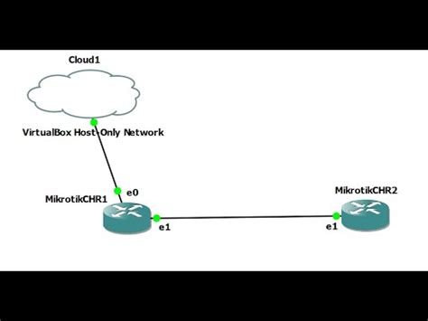 2 Cara Menghubungkan Mikrotik CHR Pada VirtualBox Menggunakan GNS3