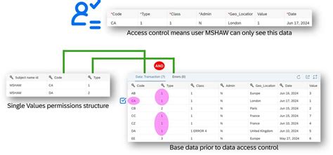 sap datasphere security and data access controls ove sap community